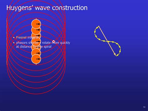 Ppt Wave Physics Powerpoint Presentation Free Download Id 7090857