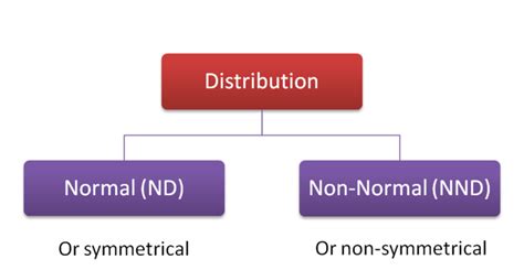 Statistical Hypothesis Testing Spinning The Wheel Data Science