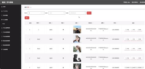 Java毕业设计阳光二手车系统（springbootmysqljdk18meven） Csdn博客