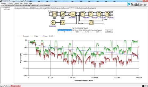 Why The TES Config Tx Summary Is Different From Talise Configuration Wizard S Tx Summary Q A