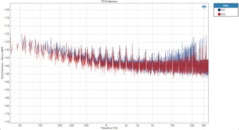 Multi Tone Audio Testing Audio Science Review Asr Forum