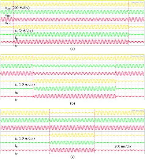 Output Three Phase Line Voltage And Current Waveforms Of Pv Inverter Download Scientific