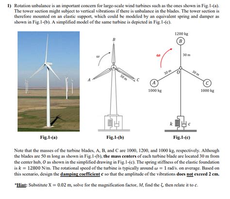 Solved Rotation Unbalance Is An Important Concern For