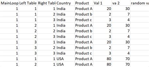 Python Merge Dataframes In Pandas Stack Overflow