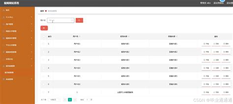 基于 Springboot 视频网站系统的设计与实现 毕业论文项目源码及数据库文件视频管理系统的设计与实现数据库管理 Csdn博客