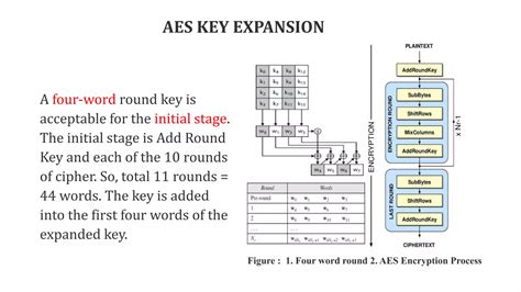 aes key expansion pptx