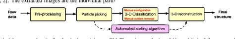 Figure 1 From Unsupervised Particle Sorting For Cryo Em Using