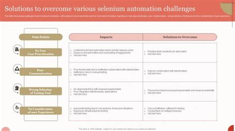 Automation Challenges Slideteam