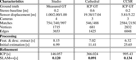 Top Dataset Descriptions Bottom Time Required To Process Image Pairs Download Table