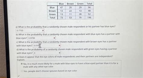 Solved 220 Assortative Mating Assortative Mating Is A