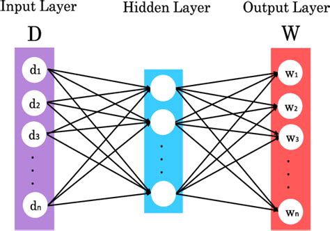 figure 2 from detecting android malware and classifying its families in large scale datasets
