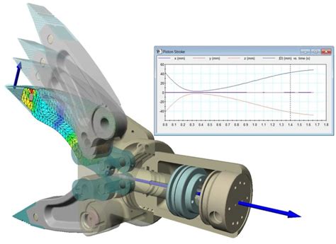 Motion Simulation Software Market To Witness Huge Growth By 2029 Ansys Moog Human Solutions