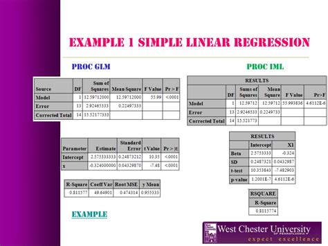 ppt general linear models estimation algorithms powerpoint