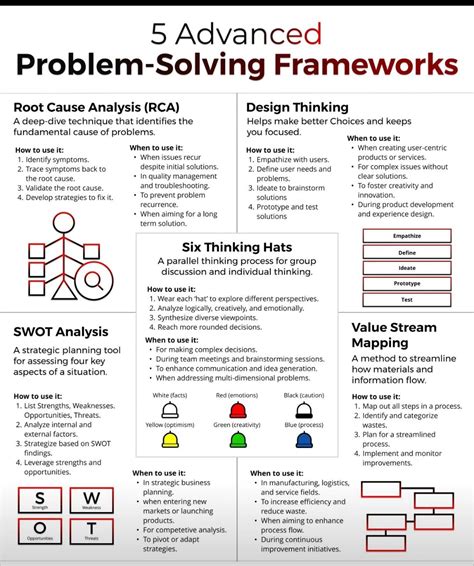 How Root Cause Analysis Can Boost Problem Solving Aditya Bhardwaj Posted On The Topic Linkedin