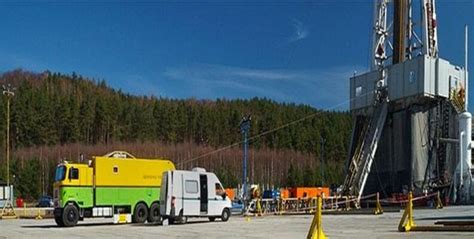 Geophysical Well Logging Kaggle