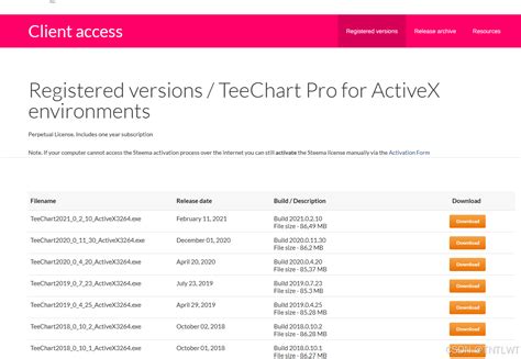 Mfc：teechart安装与使用mfc Teechart Csdn博客