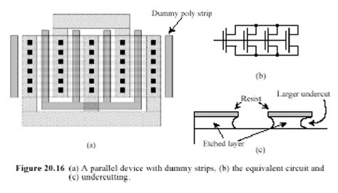 Cmos制作步骤（八）：局部互连工艺 芯片版图
