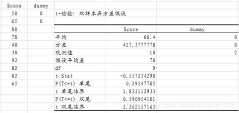 excel单样本t检验 csdn博客