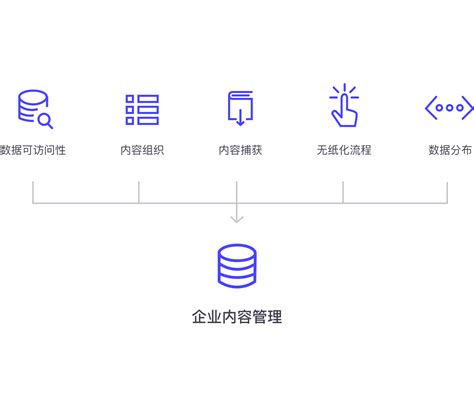 解决方案 企业内容管理 MassCMS