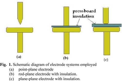 Figure 1 From Classification Of Acoustic Emission Based Partial