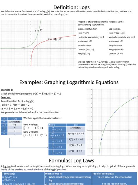 Lesson 15 Logs Pdf Function Mathematics Logarithm