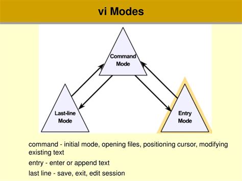 Ppt Chapter 9 Using Text Editors Powerpoint Presentation Free