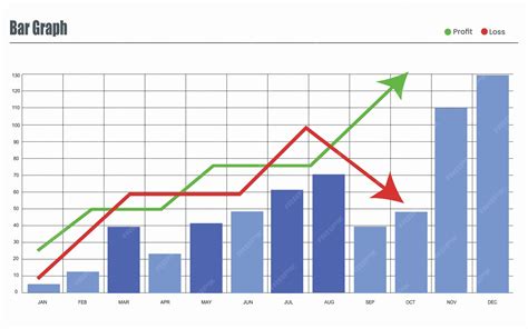 Financial Report Chart