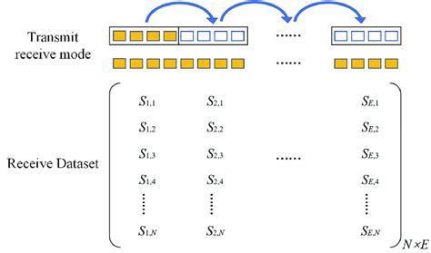 Schematic Diagram Of Element Transmitreceive Control For Sta Imaging Download Scientific