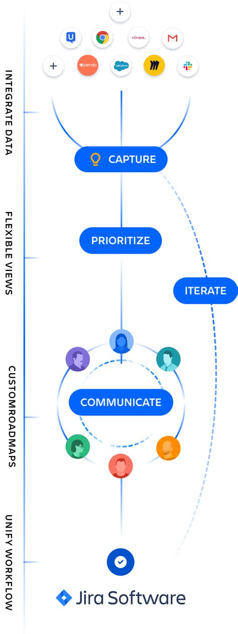 Jira Product Discovery 确定优先级和制定路线图的工具 Atlassian