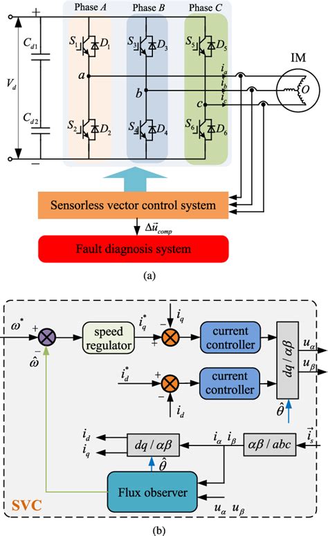 Figure 10 From A Real Time Open Circuit Fault Diagnosis Method Based On