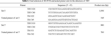 Table 2 From Development And Verification Of Nested Pcr Assay For Detection Of Tobacco Rattle