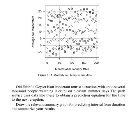 solved this problem uses the data set oldfaith from the alr4