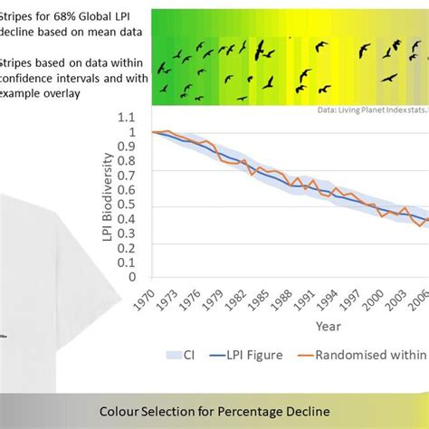 Lpi Mean And Striped Data In Traditional Line Chart Form And Download Scientific Diagram