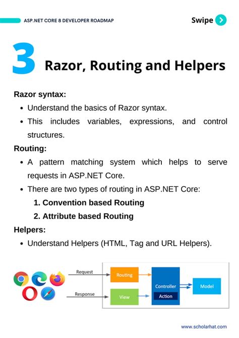 Asp Net 8 Developer Roadmap By Scholarhat Pdf Pdf