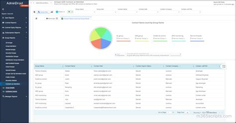 manage office 365 contacts using ms graph powershell