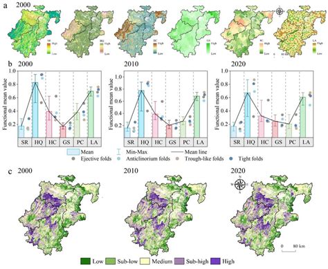 Temporal Evolution And Spatial Distribution Of Single Functions And Download Scientific Diagram