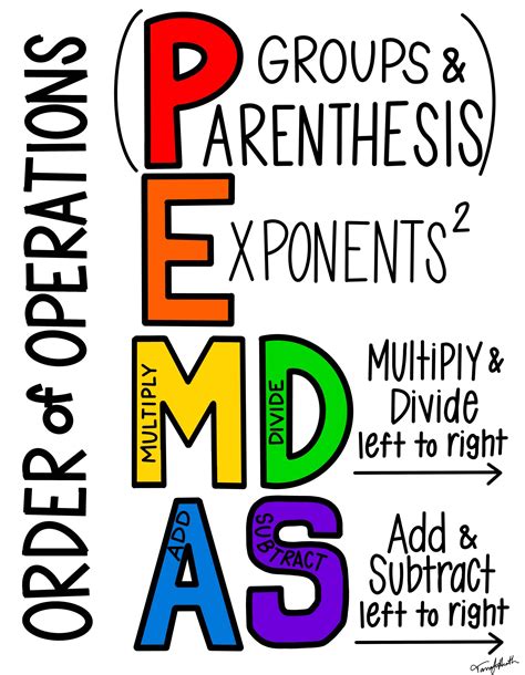 6th Grade Math Pemdasgemdas Order Of Operations Notes Anchor Chart