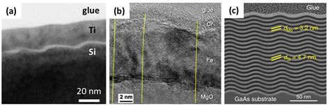 Ion Beam Nanopatterning Of Biomaterial Surfaces