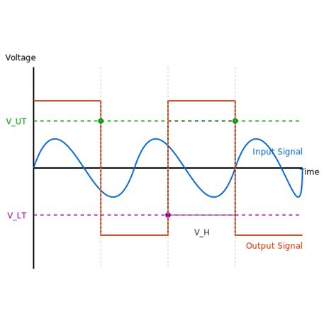 Zero Crossing Detectors Tutorials On Electronics Next Electronics