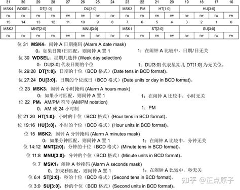 《minipro H750开发指南》第二十七章 Rtc实时时钟实验 知乎