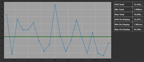 understanding apex game engine limitations and latency results of frame