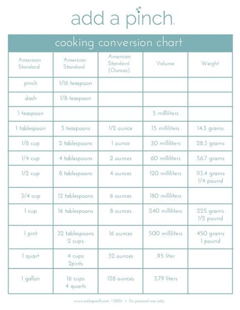 Recipe Conversion Chart Metric To Imperial Bryont Blog