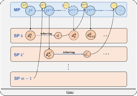 Figure 2 From Efficient Asynchronous Vertical Federated Learning Via