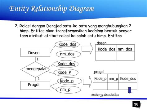 PPT Entity Relationship Diagram PowerPoint Presentation Free Download ID 3552682