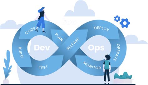 What Is DevSecOps Top Automation Tools For CI Pipelines