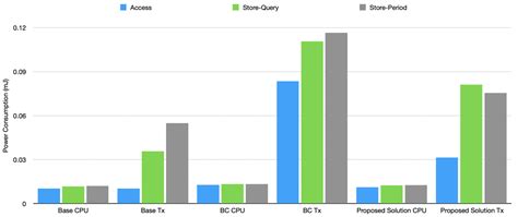applied sciences free full text improving iot data security and integrity using lightweight