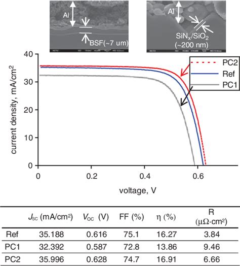 Figure 1 From Performance Improved By Point Contact Electrodes And SiO 2 SiN X Layers At Rear