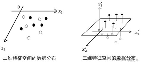 机器学习第一章 发展历史与背景机器学习的发展 Csdn博客