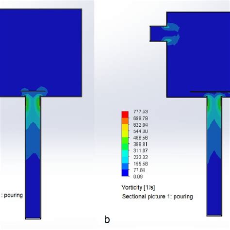 Vorticity Distribution Without The Use Of An Anti Vortex Device Download Scientific Diagram