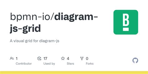 GitHub Bpmn Io Diagram Js Grid A Visual Grid For Diagram Js